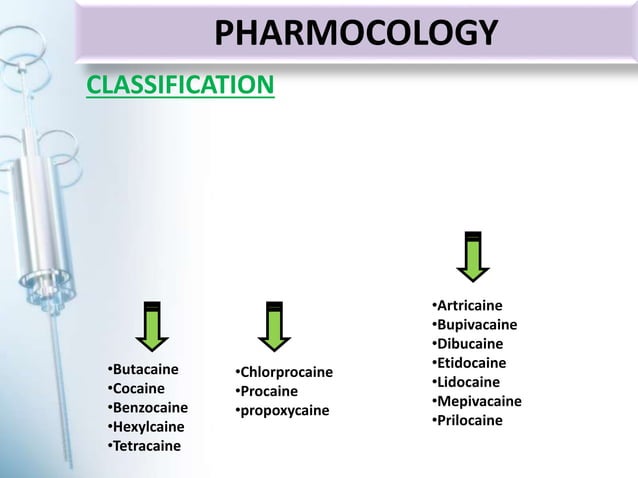 "LOCAL-ANAESTHESIA" | PPTX | Chemistry | Science