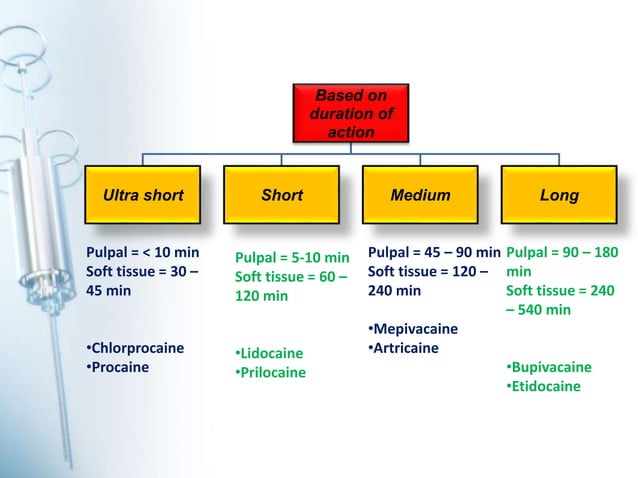 "LOCAL-ANAESTHESIA" | PPTX | Chemistry | Science