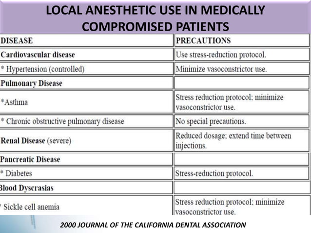 "LOCAL-ANAESTHESIA" | PPTX | Chemistry | Science