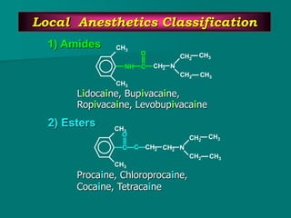 Local anaesthesia | PPTX