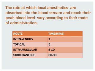 Local Anaesthesia | PPT | Free Download