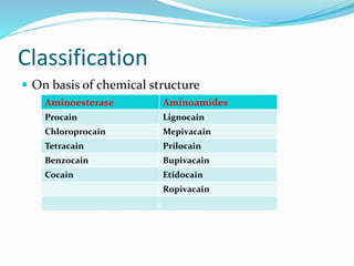 Local anaesthesia | PPTX