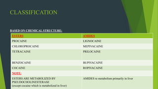 Local Anaesthesia By Dr Sardar Saud Abbas | PPTX