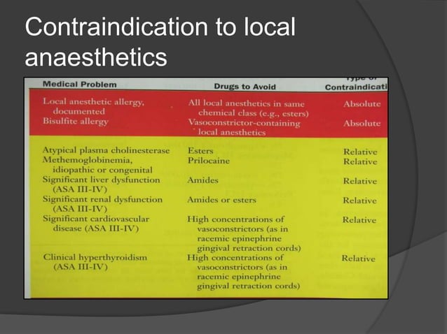 Local anaesthesia- composition and dosage in dentistry | PPTX