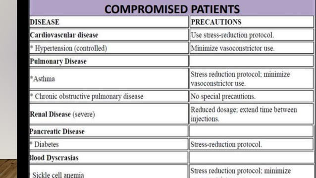 LOCAL ANAESTHESIA classification, contents , indication and ...