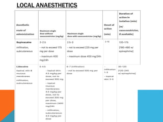 Local anaesthesia blocks in ent | PPTX
