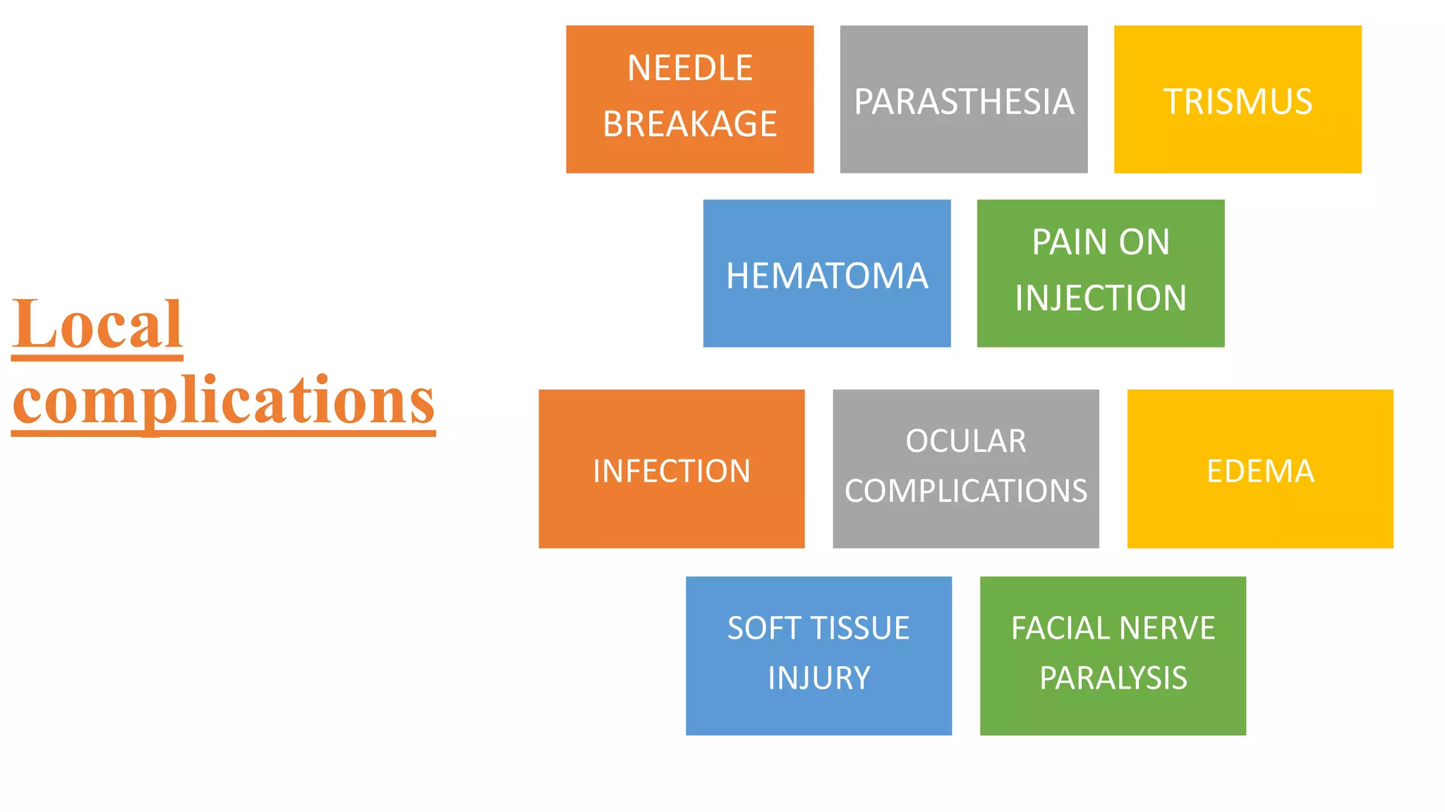 Local anaesthesia complications | PPTX