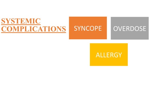 Local anaesthesia complications | PPT