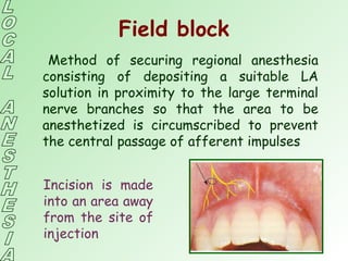Local anaesthesia _pedo_ | PPT