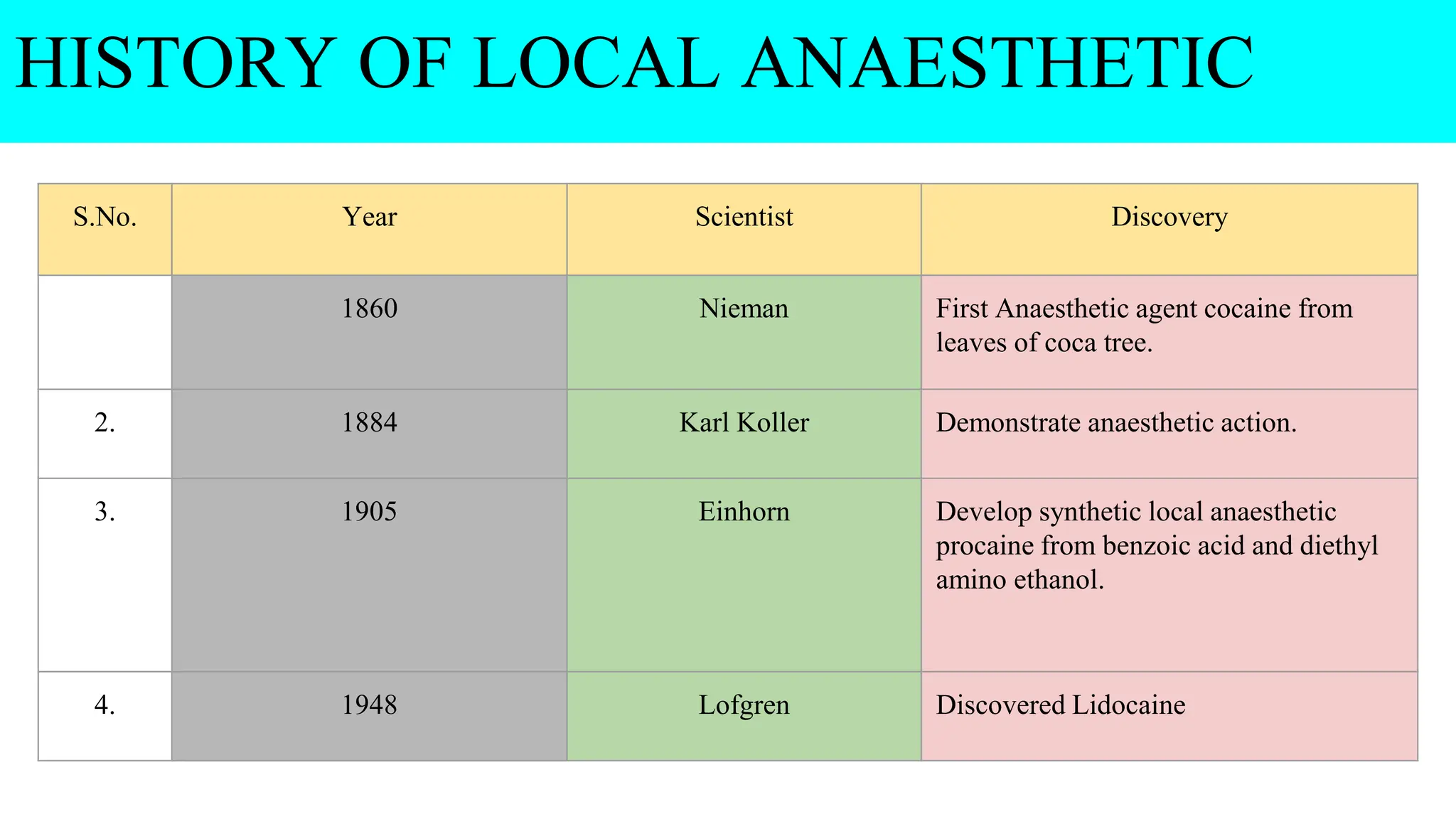 Local Anaesthetic (General Overview).pptx