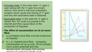 Local anaesthetic | PPT