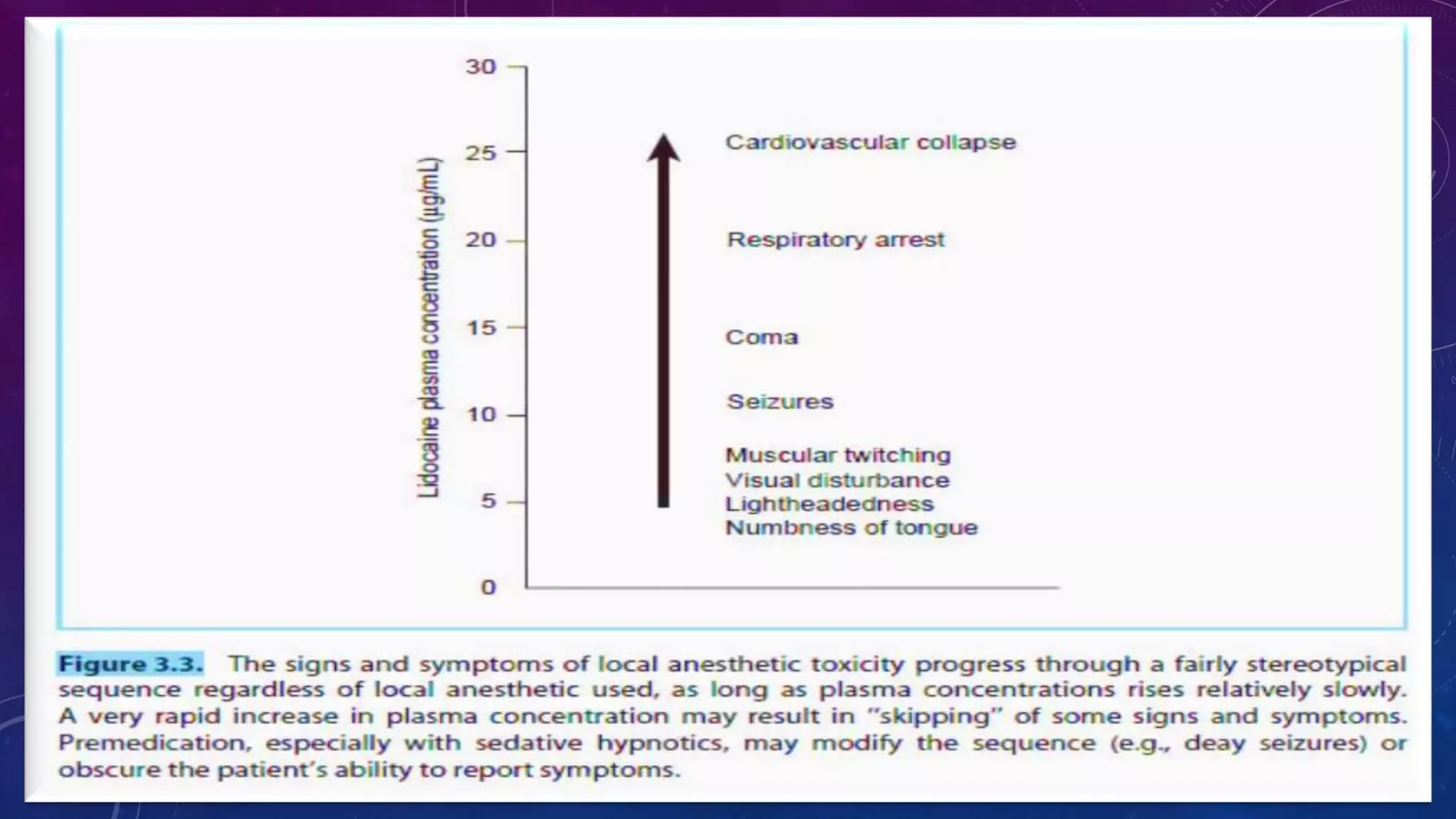 Local anaesthetic toxicity | PPTX