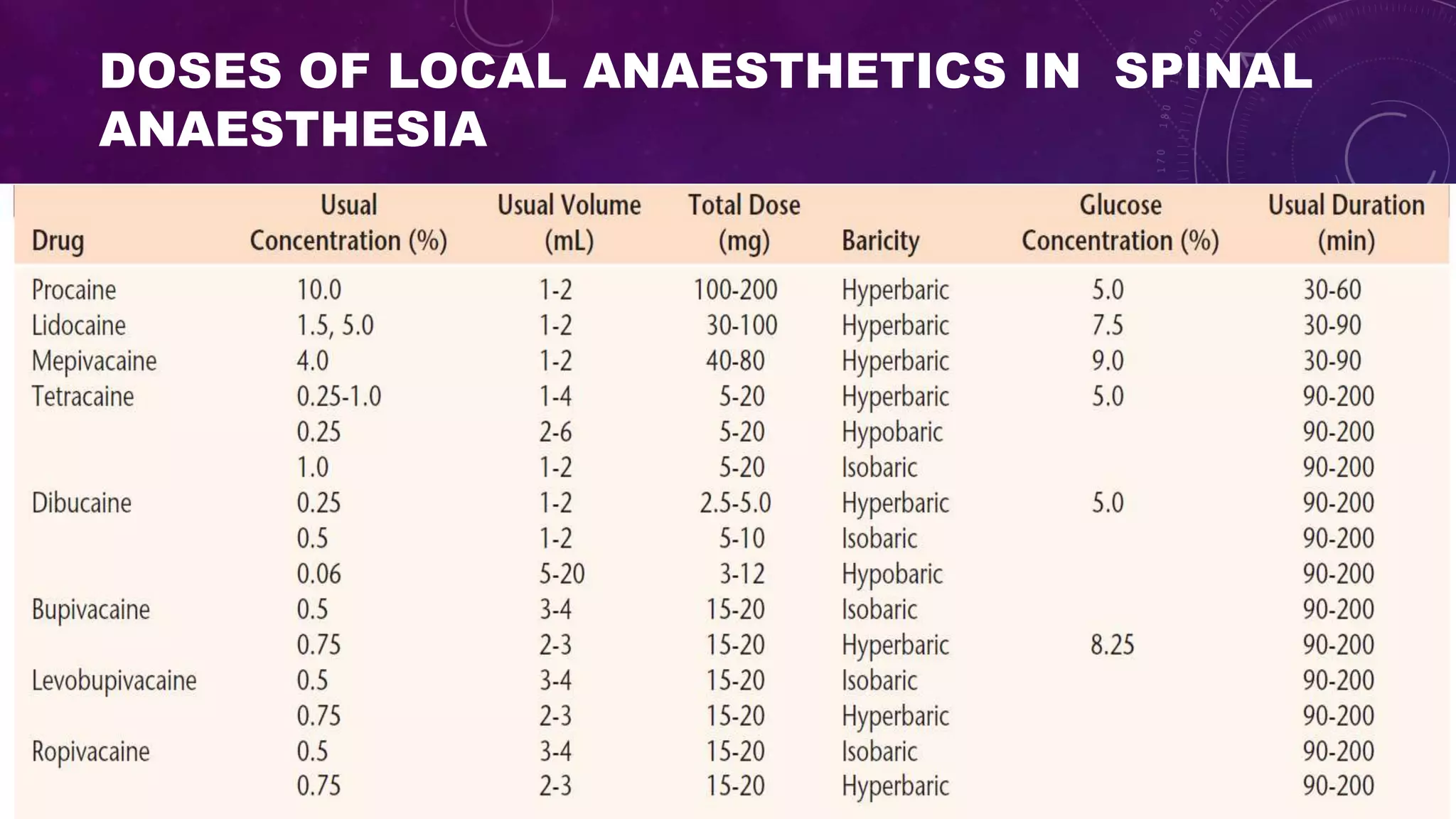 Local anaesthetic toxicity | PPTX