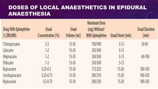 Local anaesthetic toxicity | PPTX