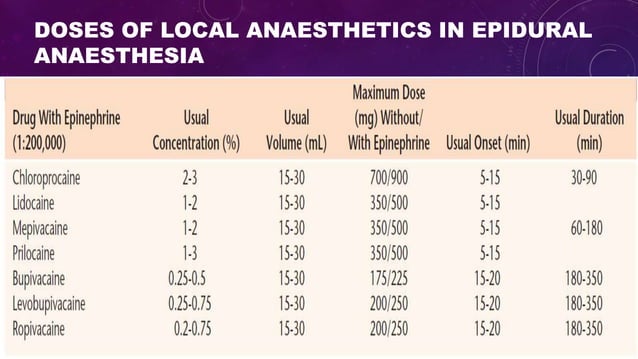 Local anaesthetic toxicity | PPTX