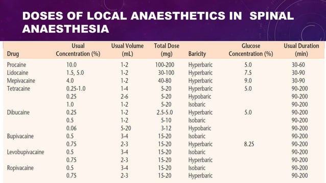Local anaesthetic toxicity | PPTX