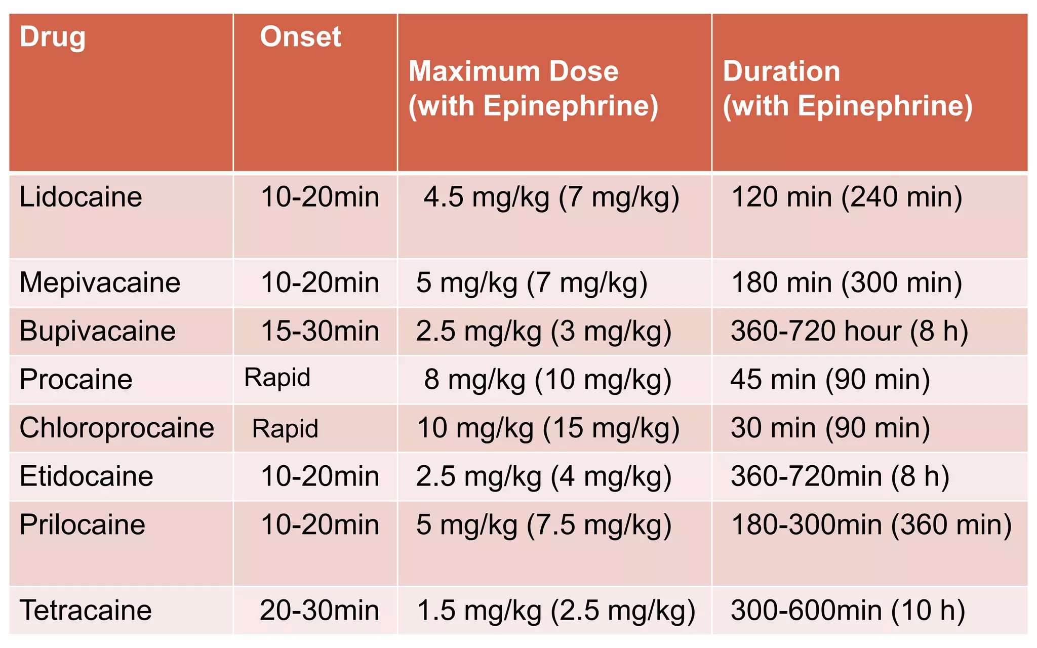 Pharmacotherapy of Local anaesthetic drugs | PPTX