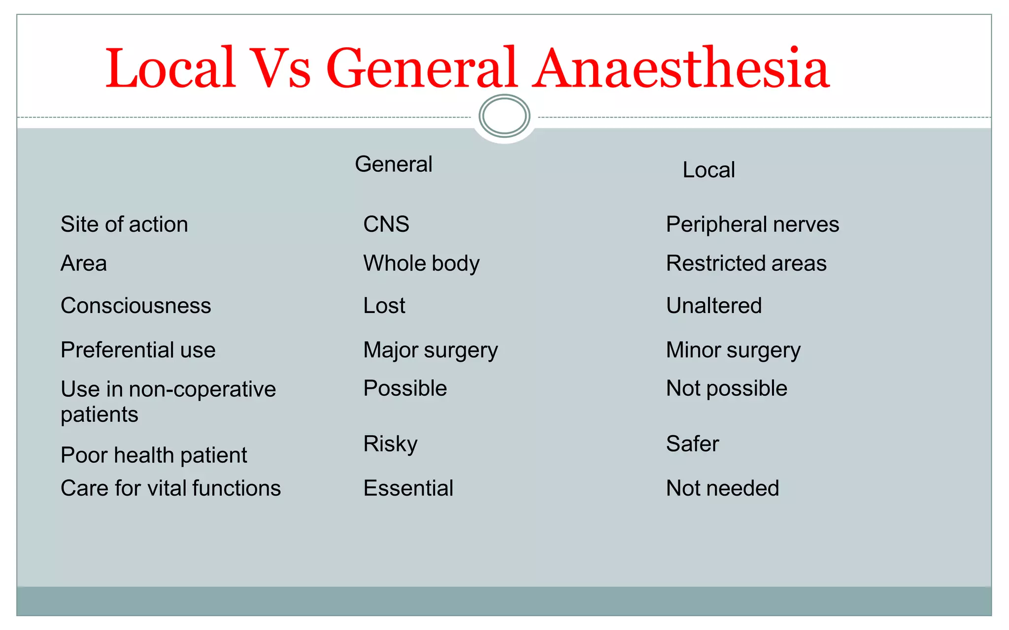 Pharmacotherapy of Local anaesthetic drugs | PPTX