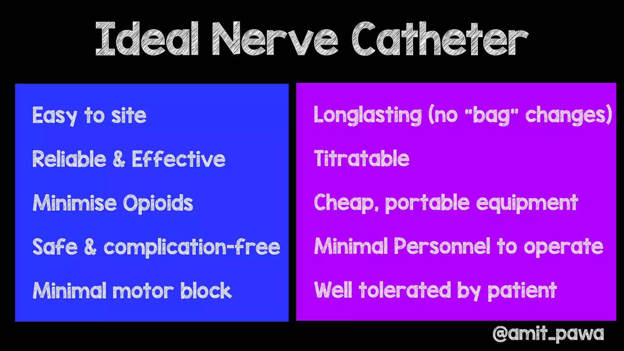Local anaesthetic prescription for continuous nerve blocks | PDF