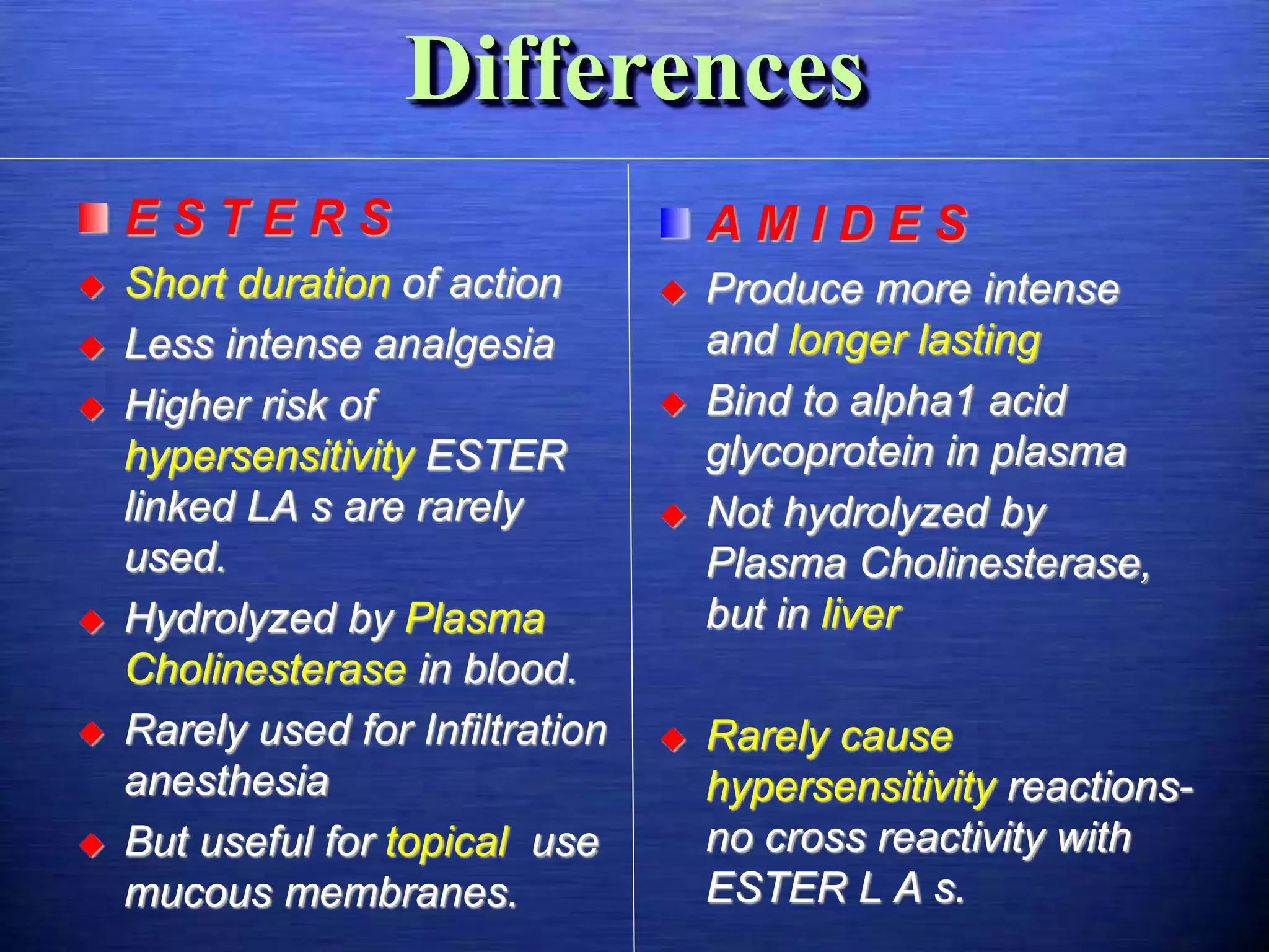 Local anaesthetics pharmacology | PPTX
