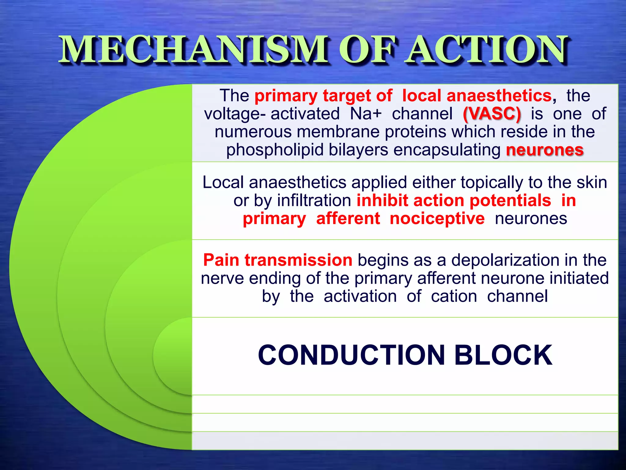 Local anaesthetics pharmacology | PPTX