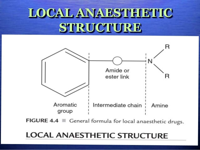 Local anaesthetics pharmacology