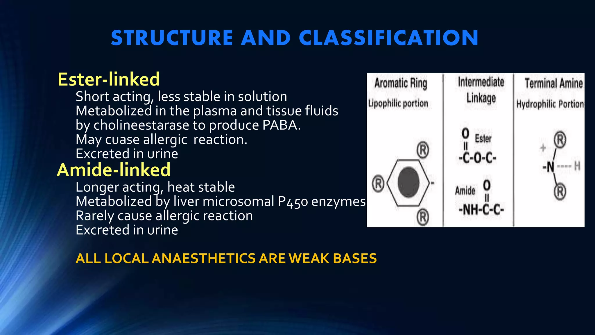 Local anaesthetics | PPTX