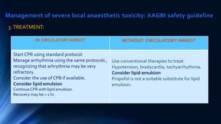 Local anaesthetics | PPTX