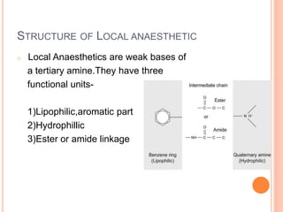 Local anaesthetics | PPT