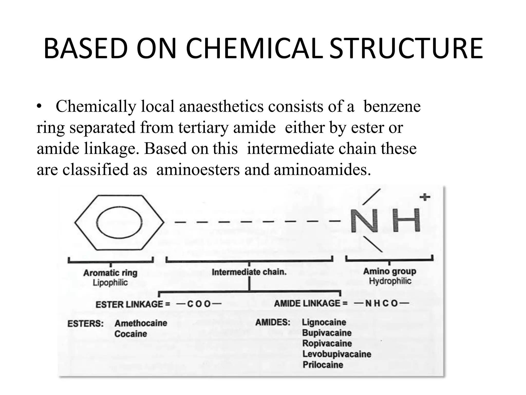 Local anaesthetics | PPT