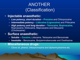 Local anaesthetics | PPT
