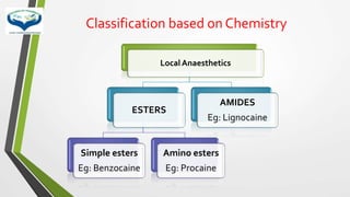 Local anaesthetics | PPTX