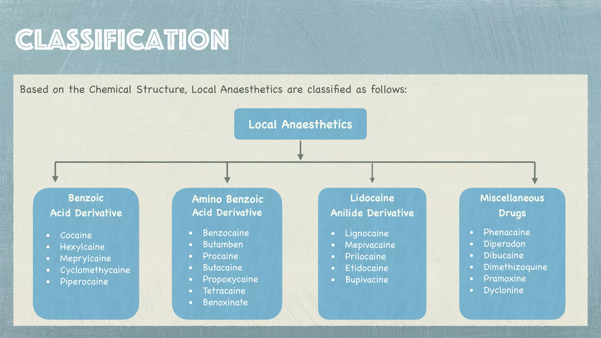 Local Anaesthetics | PDF
