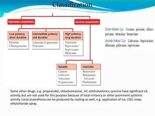 Local anaesthetics .pptx