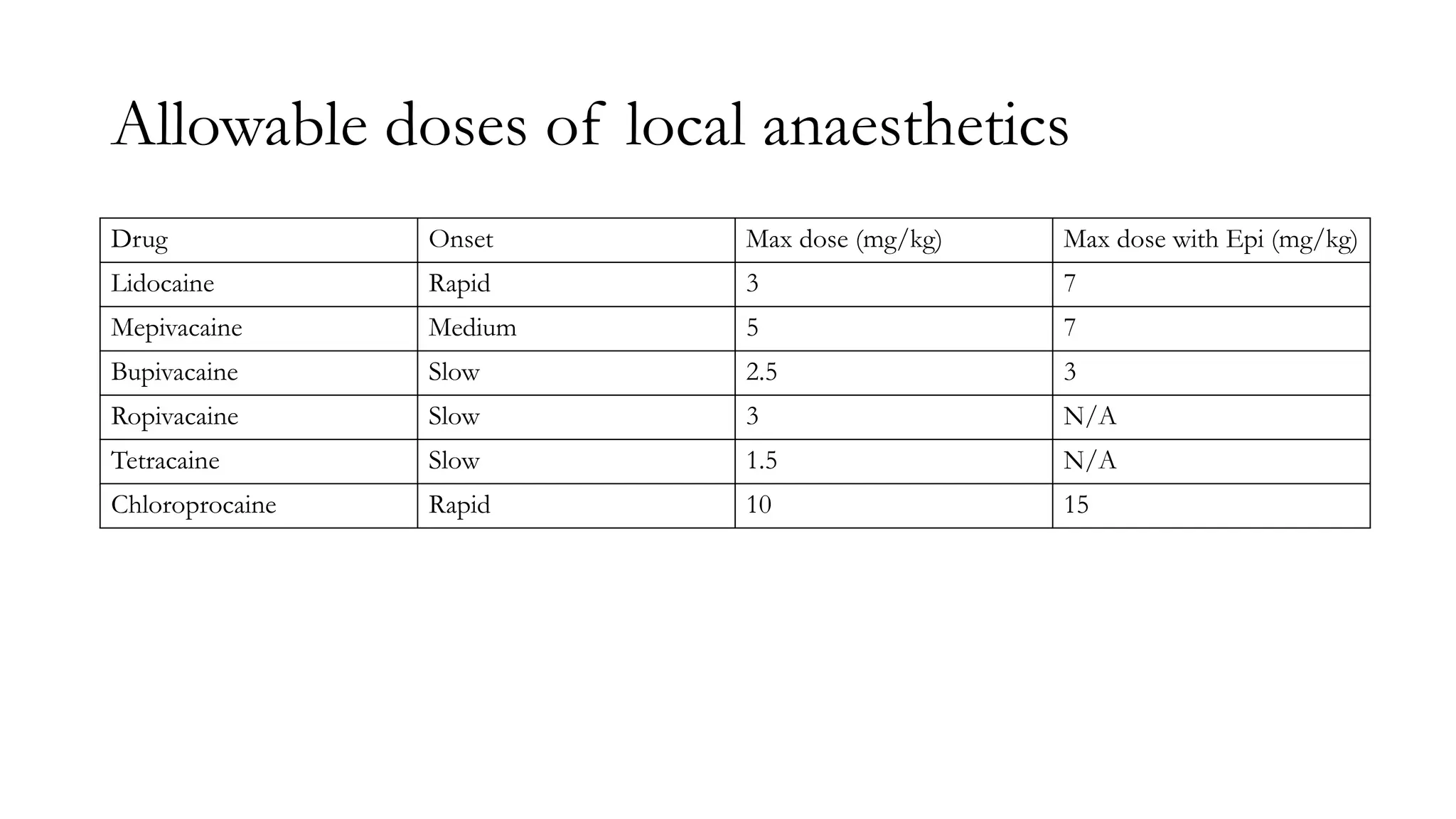 presentation by power point Local Anaesthetics.pptx