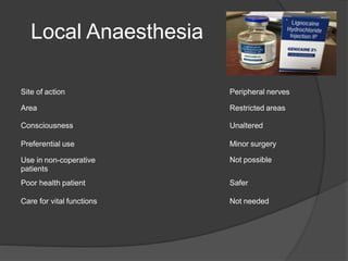 LOCAL ANESTHETICS.pptx