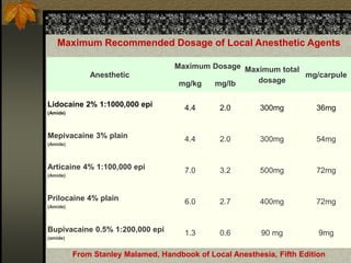 Local Analgesia in Children PAEDIATRIC DENTISTRY | PPT