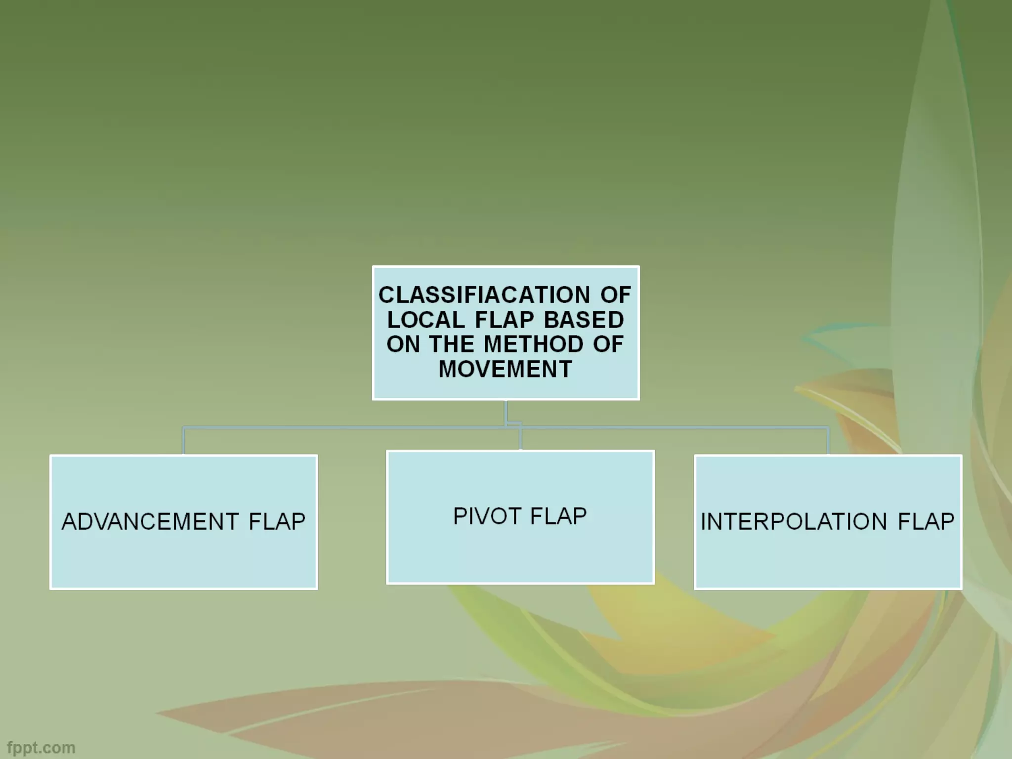 Local flaps in head & neack reconstruction | PPT