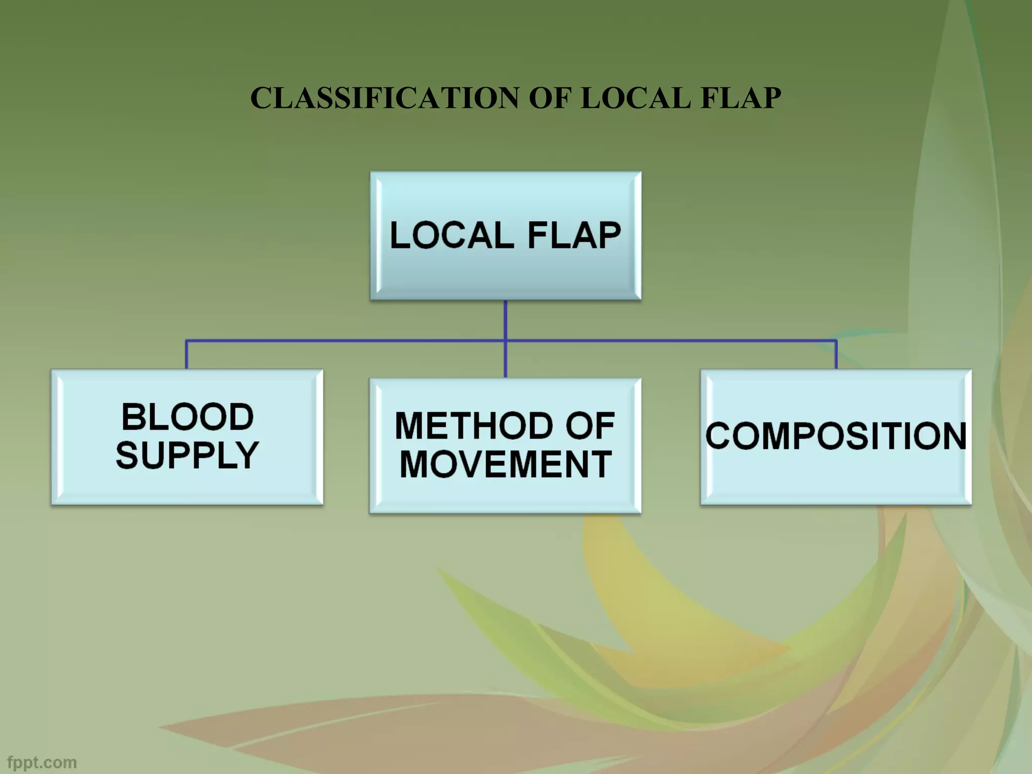 Local flaps in head & neack reconstruction | PPT