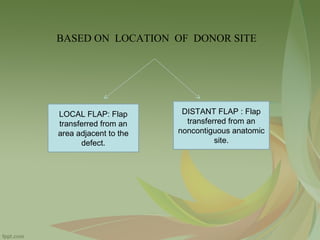 Local flaps in head & neack reconstruction | PPT