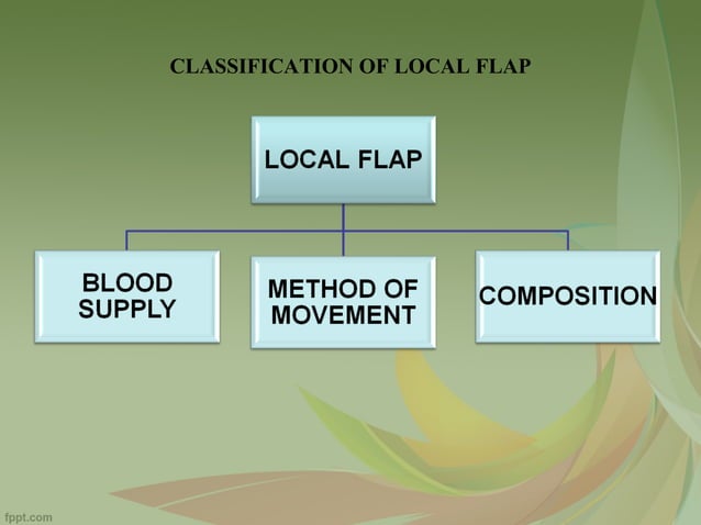 Local flaps in head & neack reconstruction | PPT | First Aid | Injuries