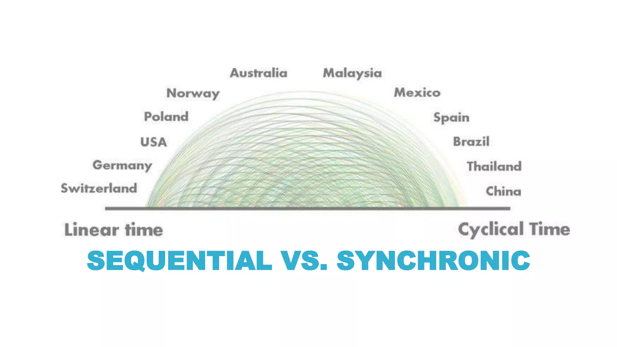 Local and Global Communication in Multicultural Setting | PPTX