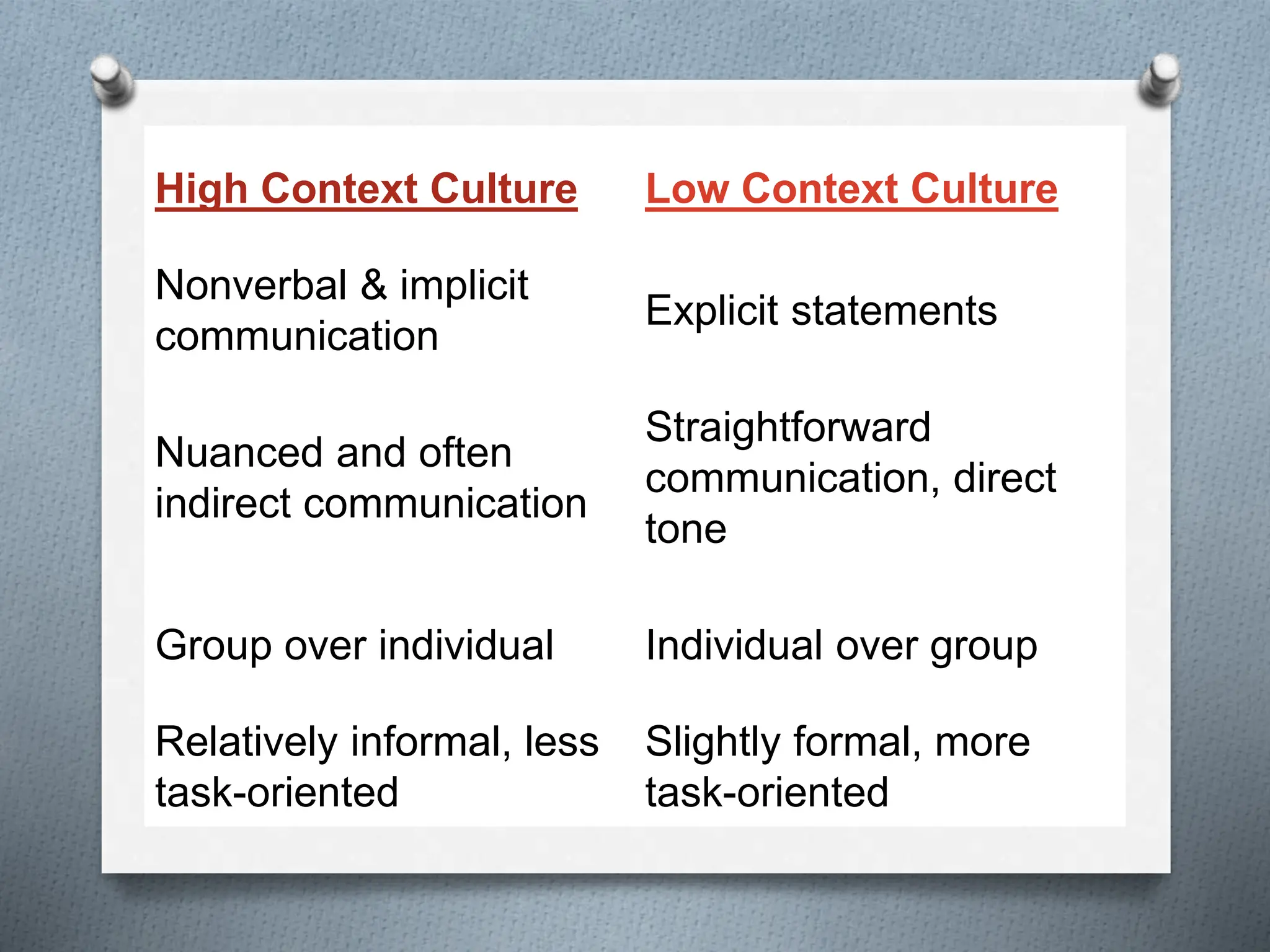 Local and Global Communication in Multicultural.pptx