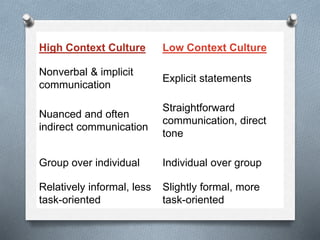 Local and Global Communication in Multicultural.pptx