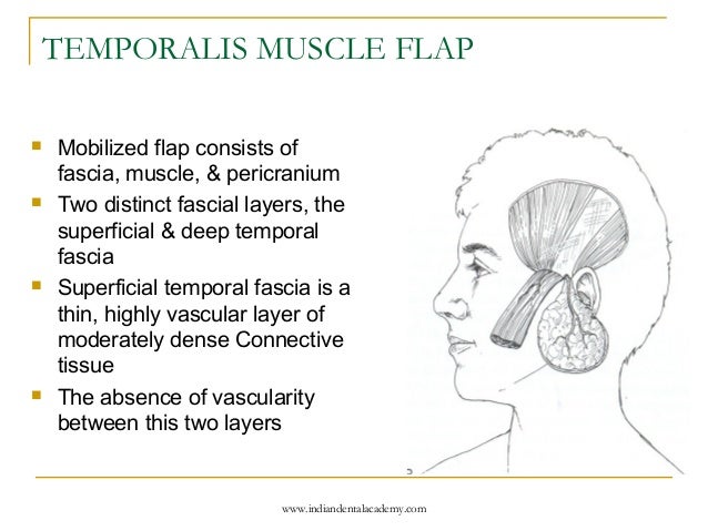 Local and regional flaps in head and neck cancer /certified fixed ort…