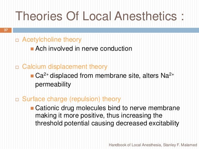 Local anesthesia
