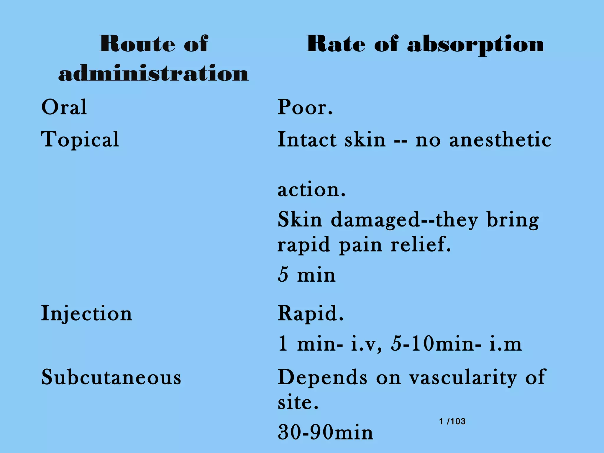 Local anesthesia | PPT