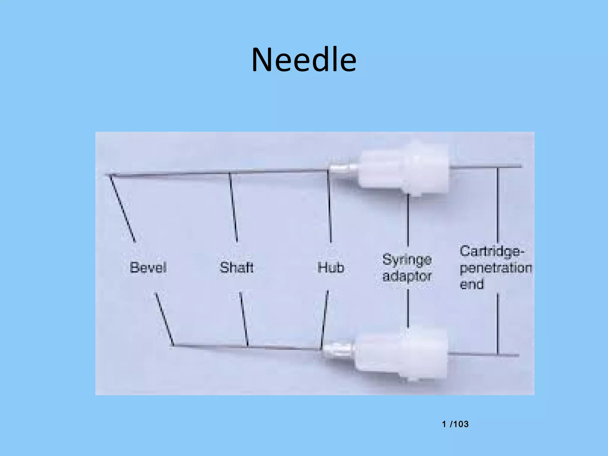 Local anesthesia | PPT