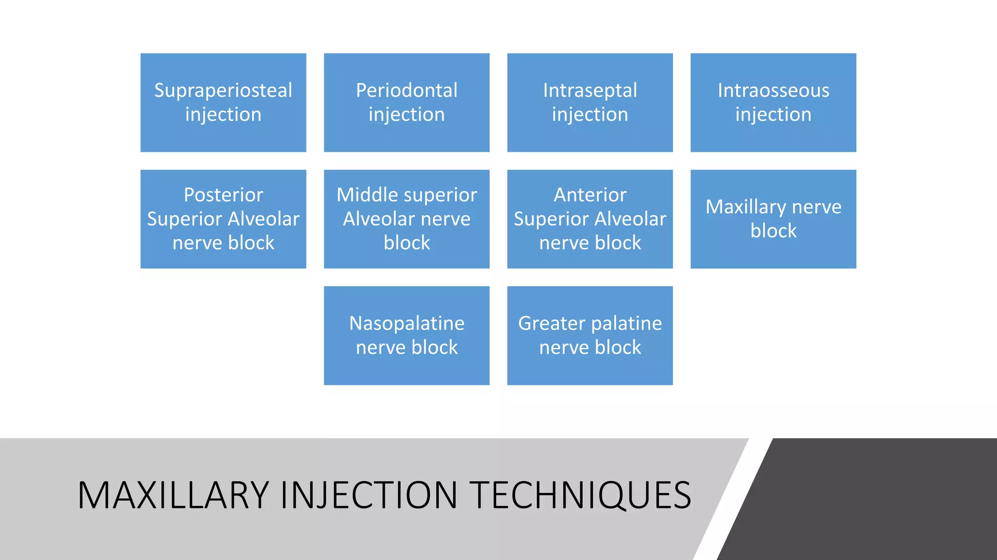 Local anesthesia in dentistry : RECENT ADVANCES | PPTX