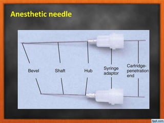 Local anesthesia | PPTX